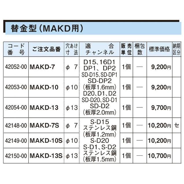 ネグロス電工 MAKD-7S ダクター穴あけ工具(MAKD)用 替金型 : KanamonoYaSan KYS - 通販 - Yahoo!ショッピング