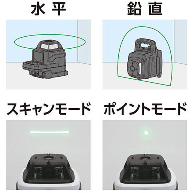 シンワ（工具） (期間限定！特典付)スピニングレーザー HG HV-3グリーン デジタル受光器付 70879 シンワ測定 ...