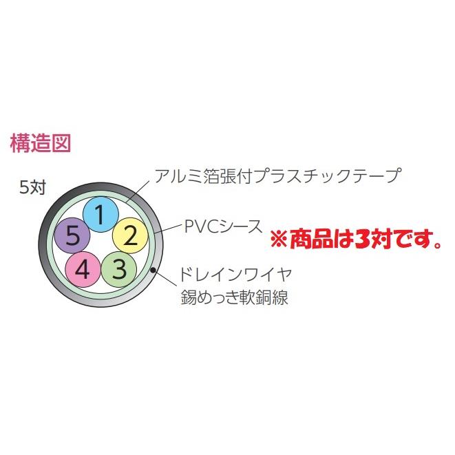 FCPEVケーブル0．9×3P 100m :fcpev09-3p100m:秋葉原の九州電気ヤフー店 - 通販 - Yahoo!ショッピング