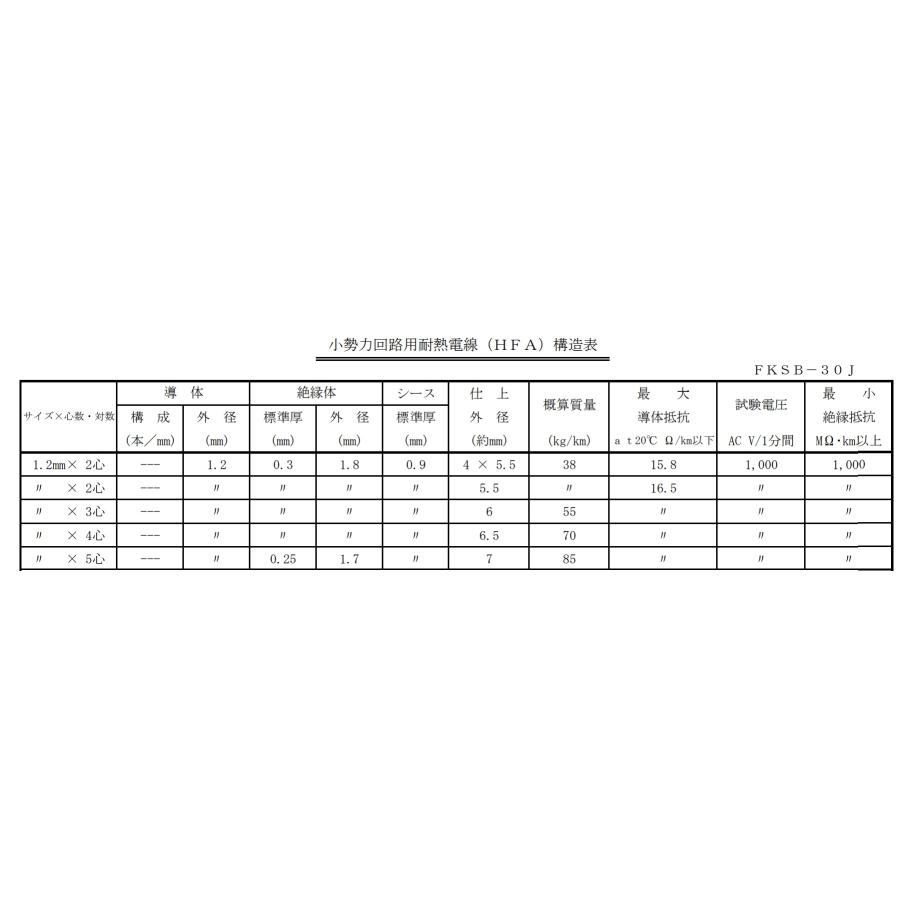 小勢力回路用耐熱電線 HP(H-FA)線1.2mm×2C 10m 単位切断販売 : 秋葉原の九州電気ヤフー店 - 通販 - Yahoo!ショッピング