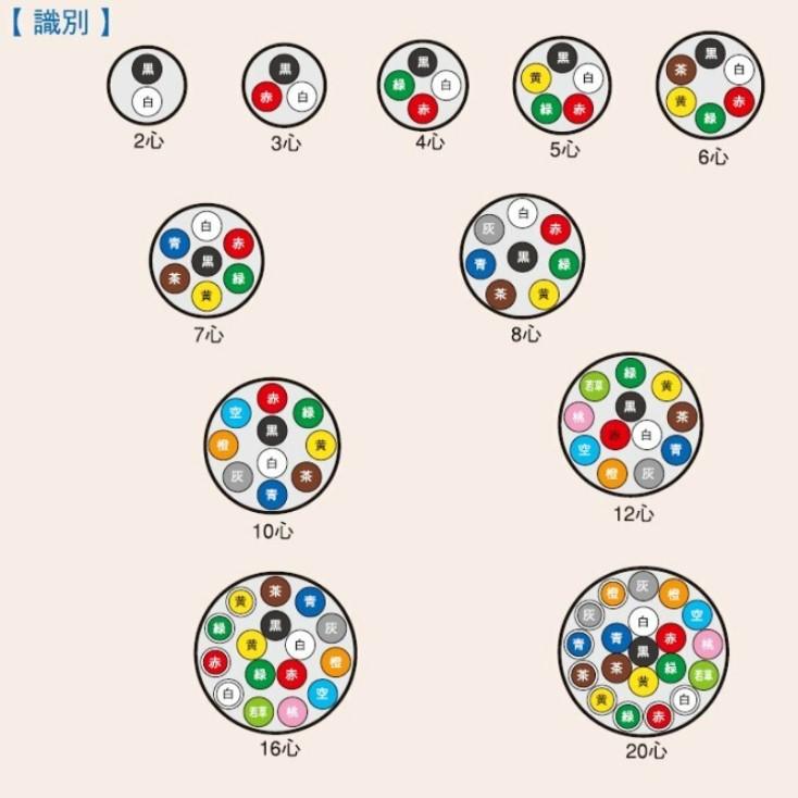 多芯キャプタイヤケーブルVCTF 0.3sq×4c 1m単位切断販売 : 秋葉原の九州電気ヤフー店 - 通販 - Yahoo!ショッピング