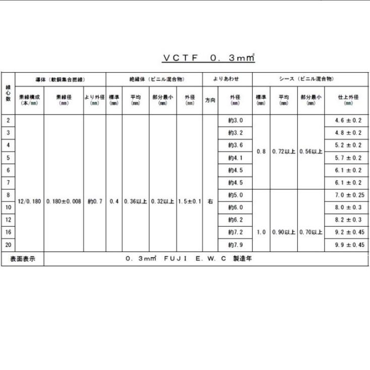 多芯キャプタイヤケーブルVCTF 0.3sq×6c 1m単位切断販売 : 秋葉原の九州電気ヤフー店 - 通販 - Yahoo!ショッピング