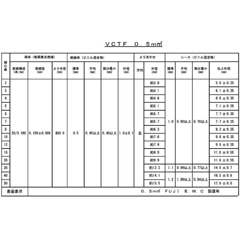 多芯キャプタイヤケーブルVCTF 0.5sq×16c 1m単位切断販売 : 秋葉原の九州電気ヤフー店 - 通販 - Yahoo!ショッピング