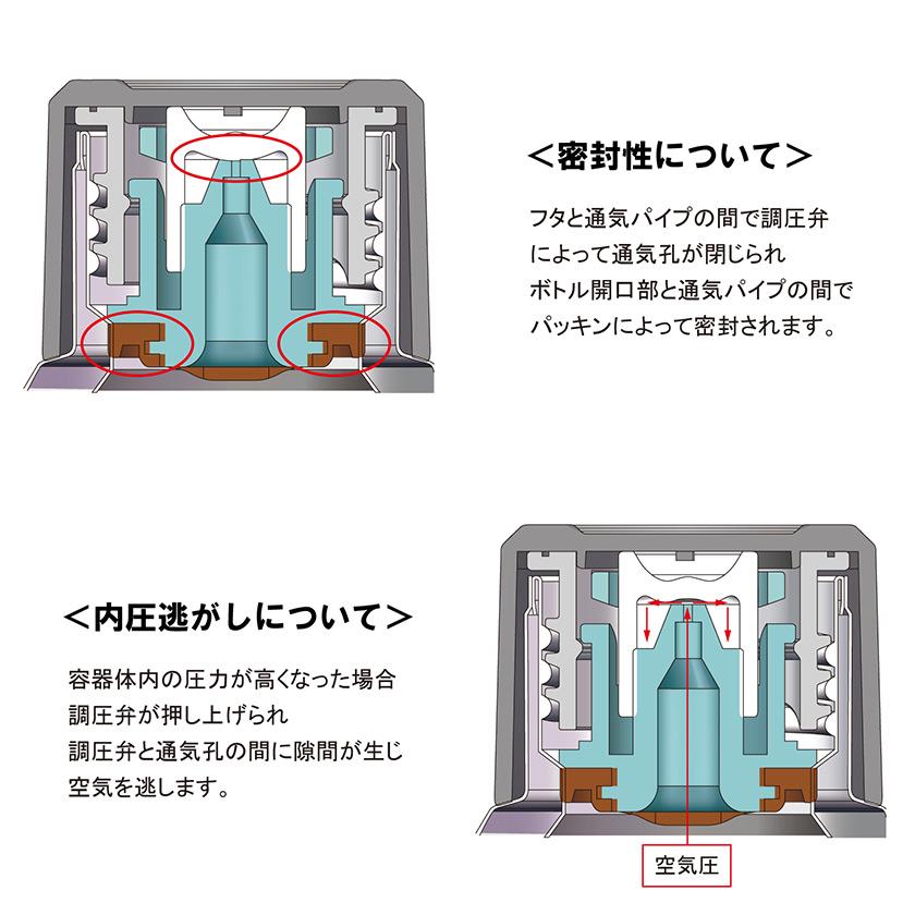 真空ステンレス炭酸ボトル 480ml ノベルティ 名入れ 販促品 記念品 まとめ買い : axb3726 : ノベルティ Lily’s Gift Print - 通販 - Yahoo!ショッピング