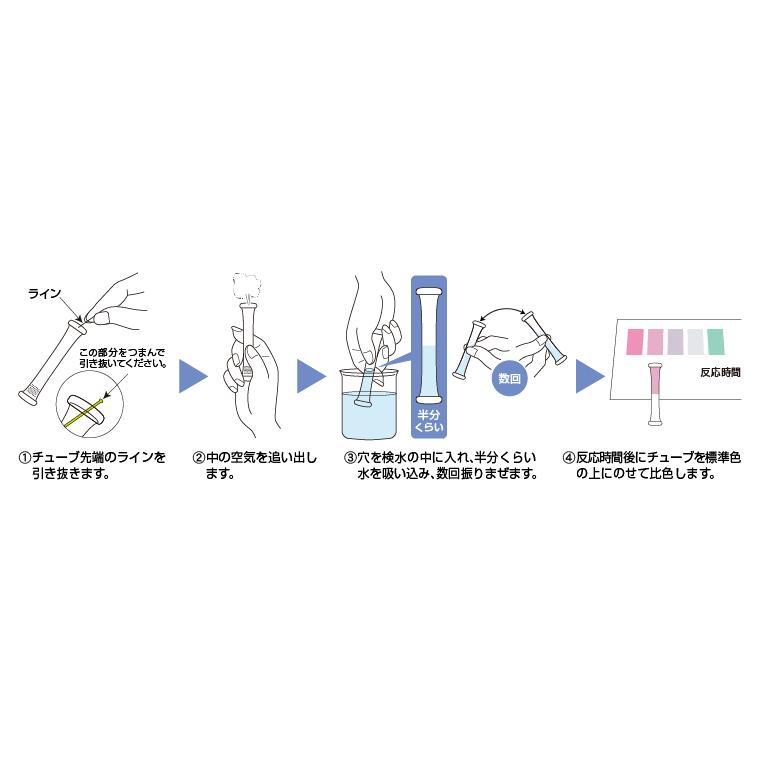 パックテスト 遊離シアン WAK-CN-3（40回分）リニューアル品（旧型式：WAK-CN-2） : LaboShop21-Yahoo!店 - 通販 - Yahoo!ショッピング