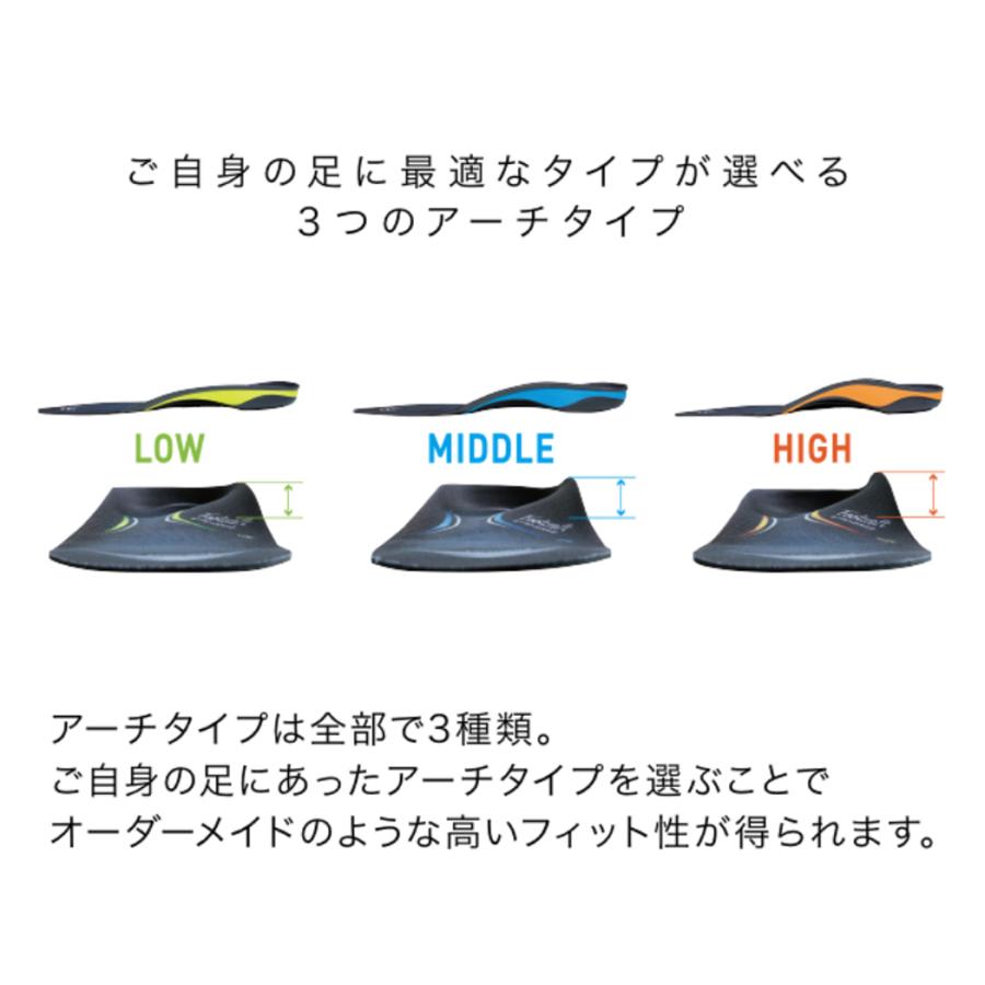 ザムスト ZAMST フットクラフト スタンダード クッションプラス インソール 中敷き 衝撃吸収 疲労軽減 LOW MIDDLE HIGH ...