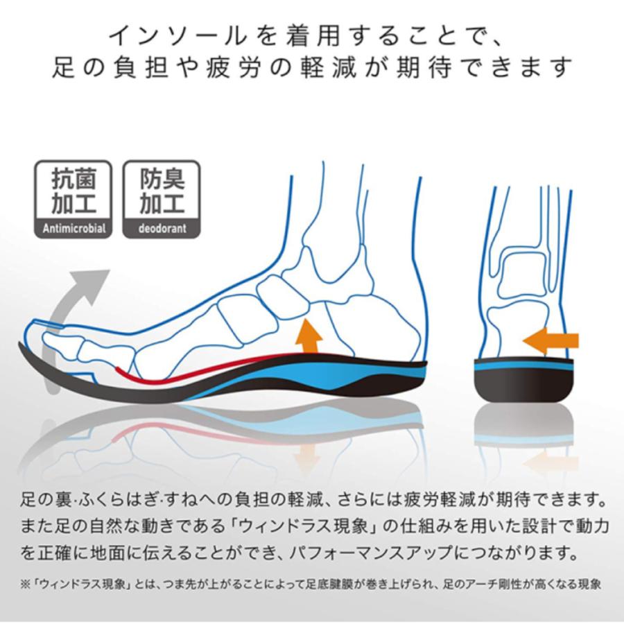ザムスト ZAMST フットクラフト スタンダード クッションプラス インソール 中敷き 衝撃吸収 疲労軽減 LOW MIDDLE HIGH ...