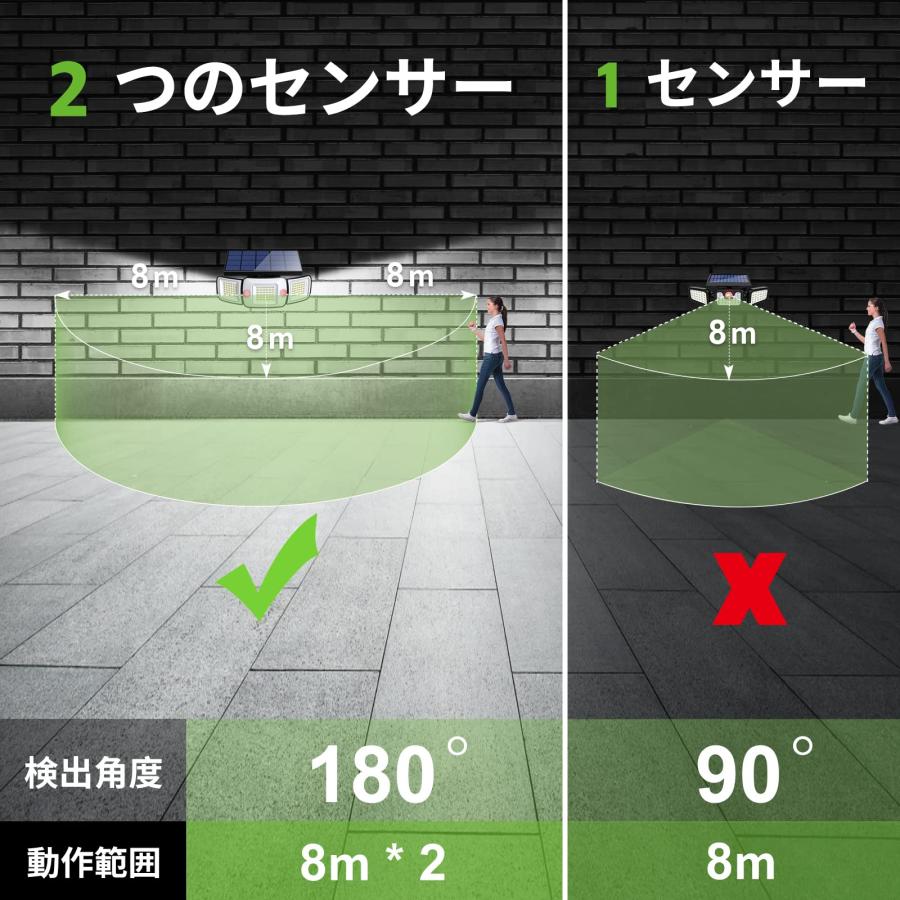 ブランド登録なし Intelamp ソーラーライト 屋外 センサーライト屋外 防水 ソーラー 人感センサー LEDライト6000mAh大容量電池 1200ルー : ララショップ - 通販 ...