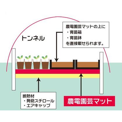 日本ノーデン 農電園芸マット 2-417 : 453364201203 : Arclands Online 2号館 ヤフー店 - 通販 - Yahoo!ショッピング