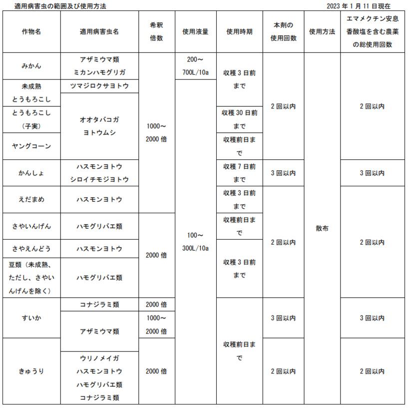 アファーム乳剤 100ml : Arclands Online 2号館 ヤフー店 - 通販 - Yahoo!ショッピング