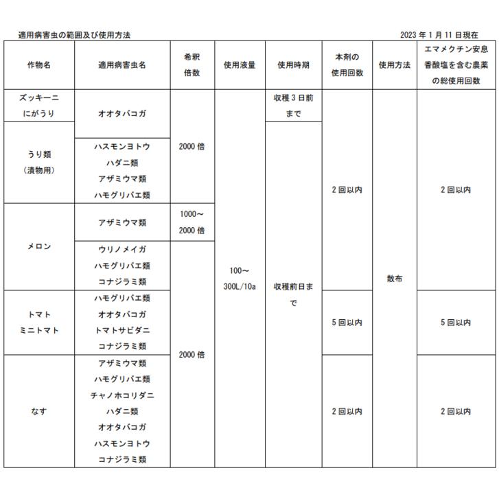 アファーム乳剤 100ml : Arclands Online 2号館 ヤフー店 - 通販 - Yahoo!ショッピング