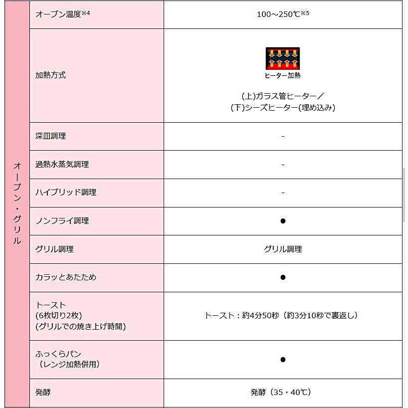 東芝 オーブンレンジ 18L ER-S18-W : Arclands Online 2号館 ヤフー店 - 通販 - Yahoo!ショッピング