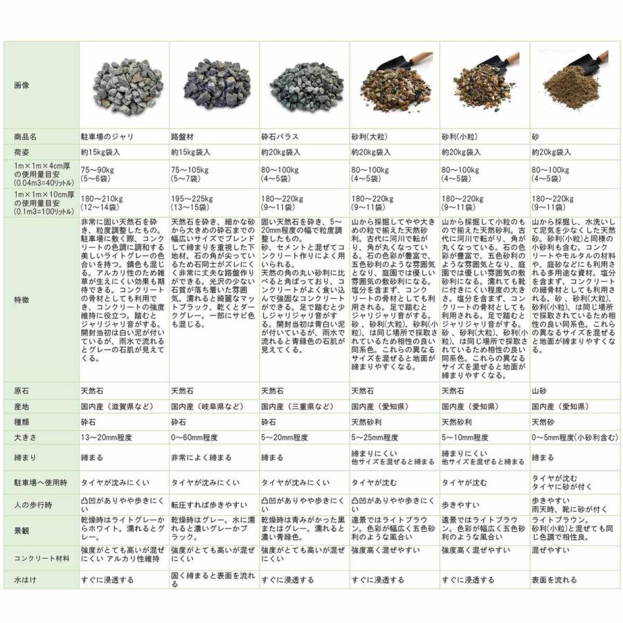 ネクスタイル 砕石バラス 約20kg (約13リットル) BR1 砂利 「メーカー直送・代引不可・置配不可」 : Arclands Online 2号館 ヤフー店 - 通販 - Yahoo ...