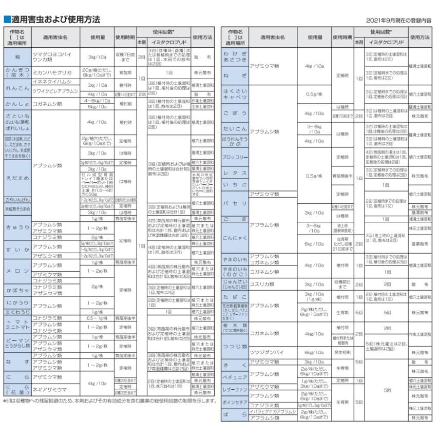 アドマイヤー1粒剤 950g : Arclands Online 2号館 ヤフー店 - 通販 - Yahoo!ショッピング