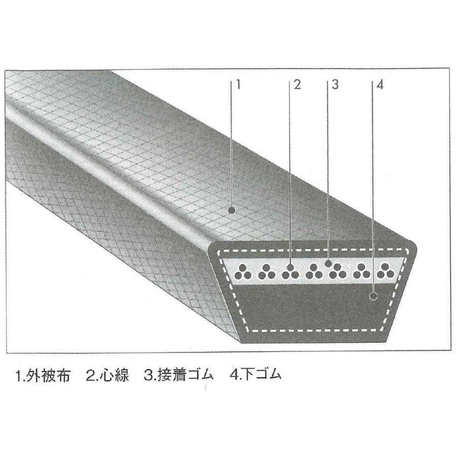 SA-60 バンドー化学 農機用Vベルト レッドS2 : Arclands Online 2号館 ヤフー店 - 通販 - Yahoo!ショッピング