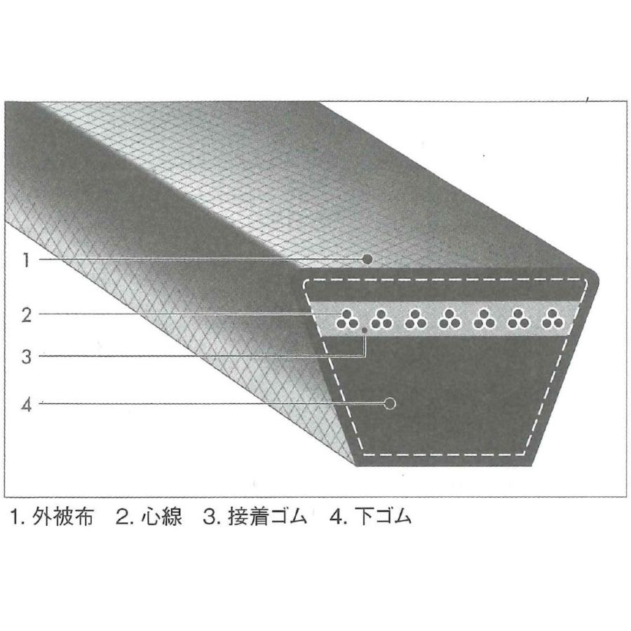 M-46 バンドー化学 Vベルトレッド : 495847315618 : Arclands Online 2号館 ヤフー店 - 通販 - Yahoo!ショッピング