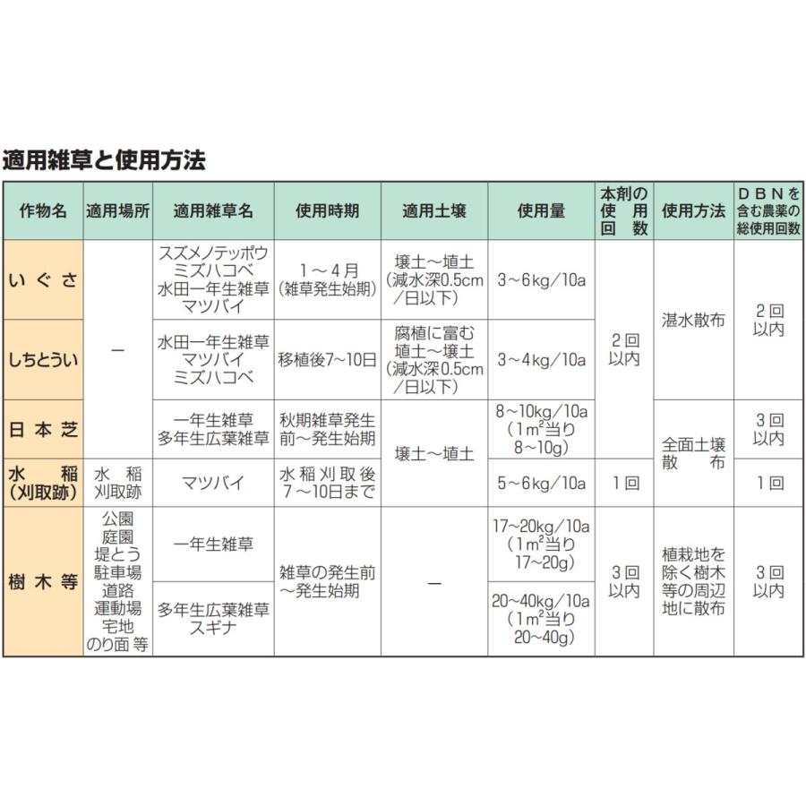 カソロン粒剤2.5 3kg : Arclands Online 2号館 ヤフー店 - 通販 - Yahoo!ショッピング