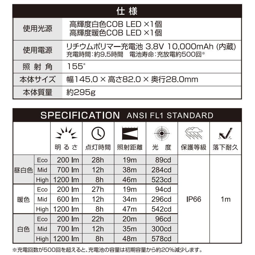 ジェントス LEDワークライト ガンツ GZ-316 : Arclands Online ヤフー店 - 通販 - Yahoo!ショッピング