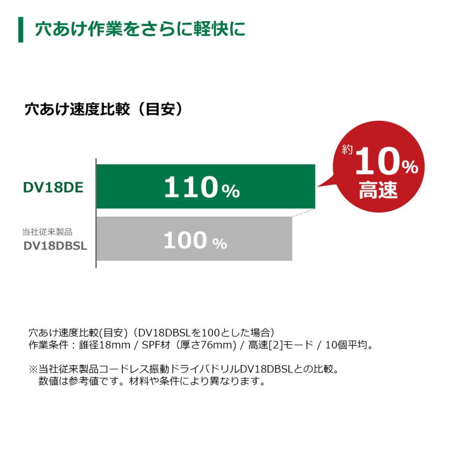 メーカー欠品中 次回6月中旬入荷予定です ハイコーキ HIKOKI 18V振動ドリル 本体のみ DV18DE NN : Arclands ...