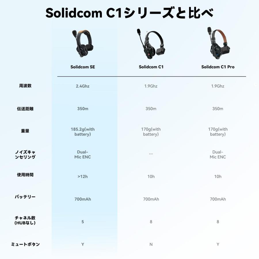 HOLLYLAND Solidcom SE-4S（Global Version）ホーリーランド ソリッドコム se ワイヤレスインターカム ...
