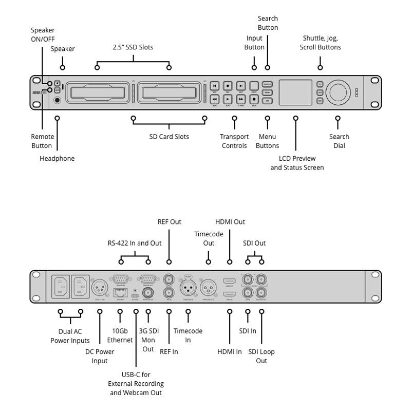 BlackmagicDesign HyperDeck Studio 4K Pro (HYPERD/ST/DG4P) : LANDSCAPE - 通販 - Yahoo!ショッピング
