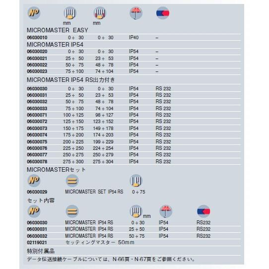 TESA デジタルマイクロメーター マイクロマスター IP54 RS出力 06030076 : 機械工具のラプラス - 通販 - Yahoo ...