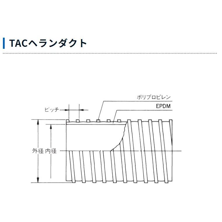 【直送・代引不可】東拓工業 TAC ヘランダクト 21108 75mm×30M 21108-075-30 : 機械工具のラプラス - 通販 - Yahoo!ショッピング