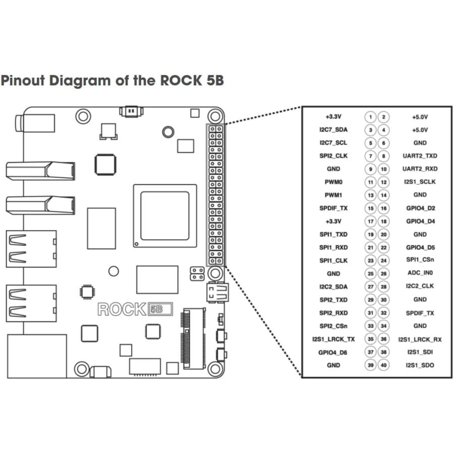 Okdo ROCK 5モデルB 8GB シングルボード コンピュータ RS119-D8P1 : 機械工具のラプラス - 通販 - Yahoo ...