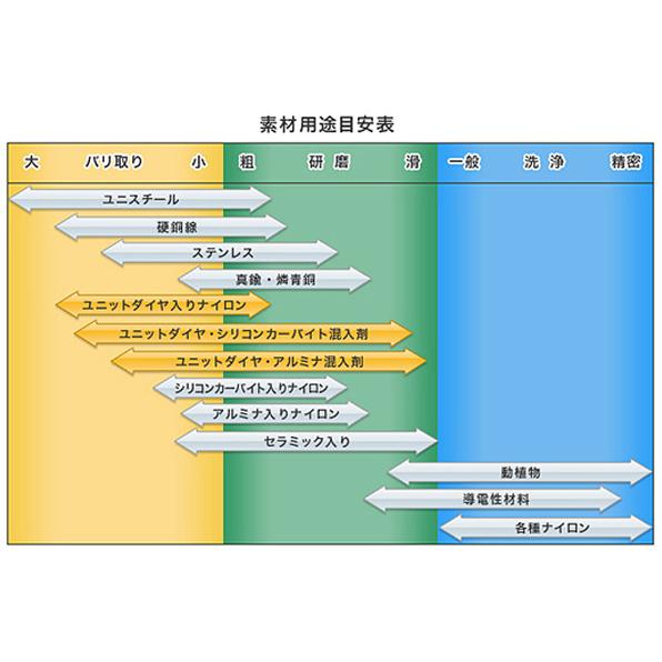ESCO エスコ 13x 200 mm チューブブラシ(ステンレス製) EA109SM-13 : ea109sm-13 : 機械工具のラプラス - 通販 - Yahoo!ショッピング