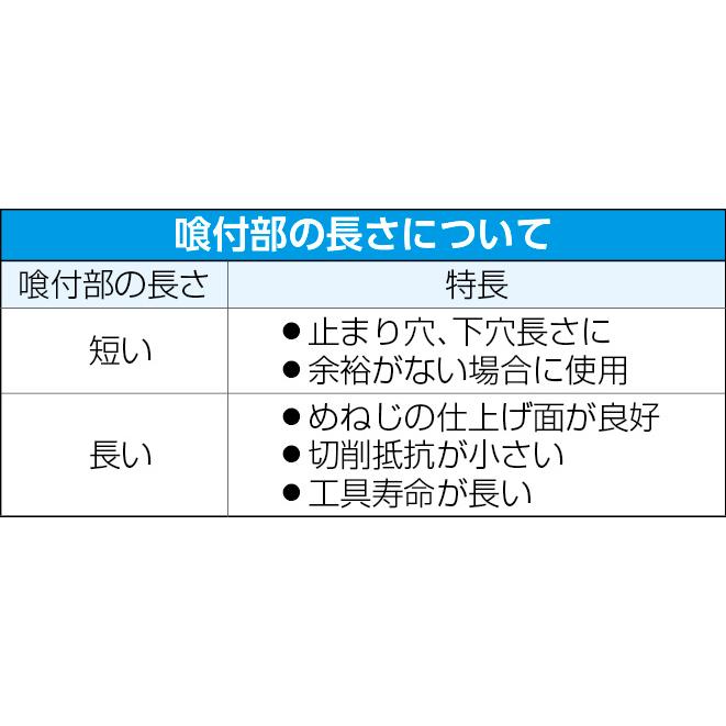 エスコ ESCO M 8x1.25 ポイントタップ(HSCO-M42) EA829EV-180 : 機械工具のラプラス - 通販 - Yahoo!ショッピング