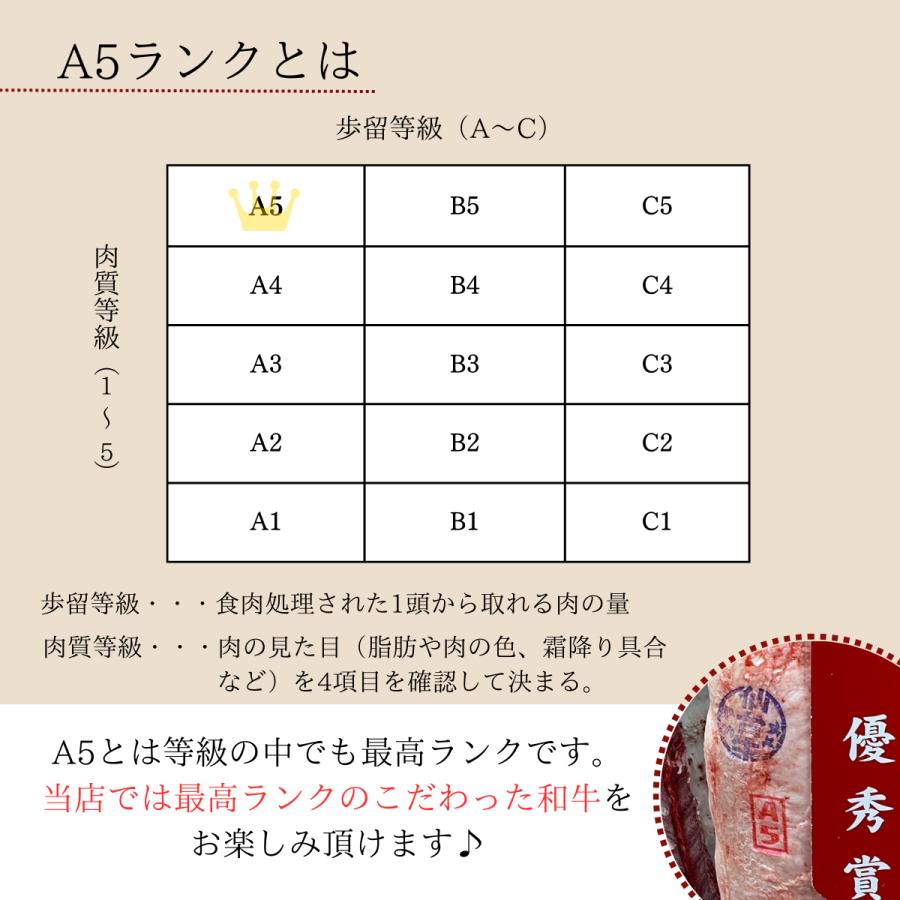 黒毛和牛A5＆岩中豚切り落としセット : kiriset : LaReal - 通販 - Yahoo!ショッピング