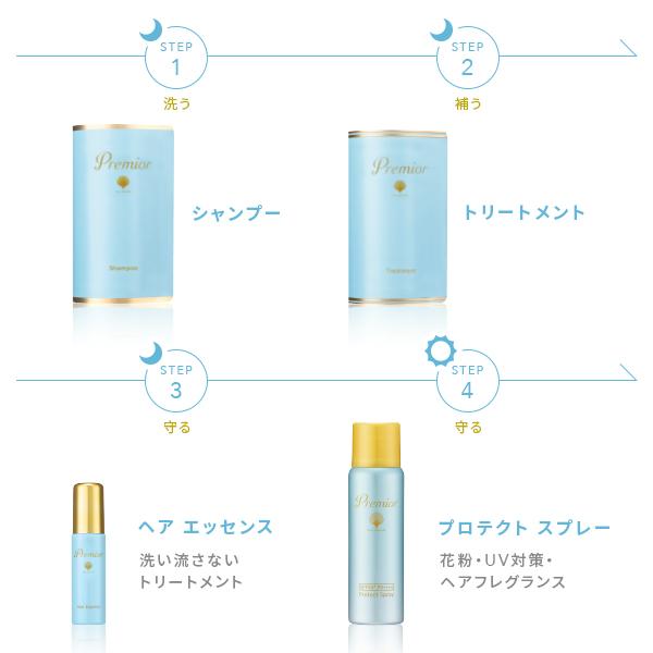 ラサーナ プレミオール （シャンプー 130ml/トリートメント 130g）アミノ酸 弱酸性 頭皮 ダメージケア オイルコントロール ヘアトリートメント 洗い流す :pspt130:ラサーナ ...