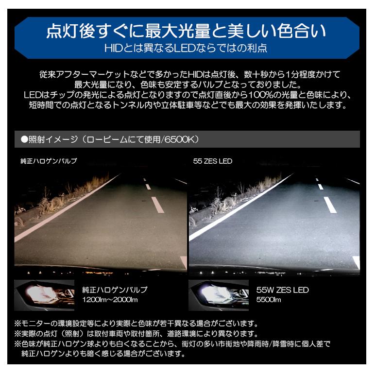 MA27S/MA37S ソリオ LED ヘッドライト H4 Hi/Low 切換 55W ZES 11000ルーメン リフレクター拡散照射 6500K/ホワイト : Leendome - 通販 ...