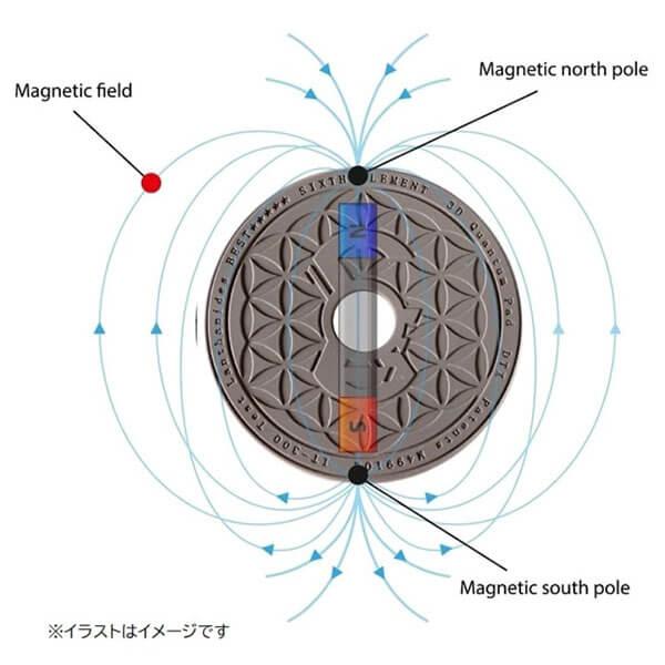 DTX 3D Quantum Pad（PLUS） - Sixth Element（シックス・エレメント） : ルロワショップ Yahoo!店 - 通販 - Yahoo!ショッピング