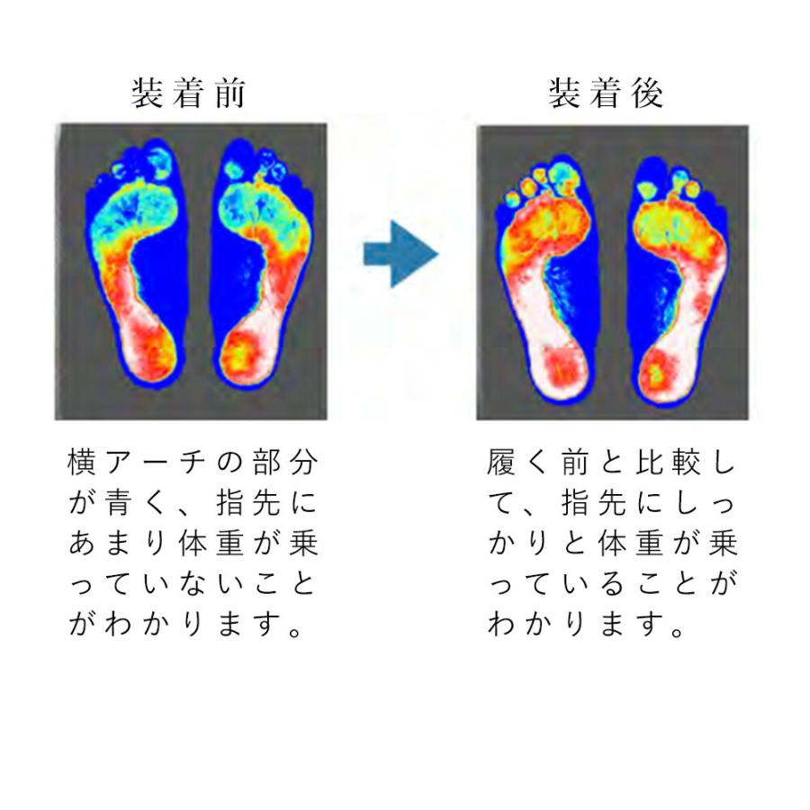 エアライズ バーナップシリーズ アンクルタイプ NEW Ankle type 正規品 靴下 ブラック S/Mサイズ シリコンアーチパッド付 フットカバー AIRISE BURN UP ...