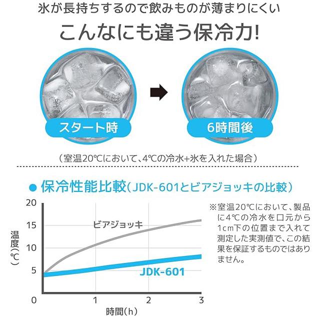 ステンレスジョッキ 600ml サーモス JDK-601(S1) 2個セット 真空断熱 ビアジョッキ 冷たさ持続 キャンプ アウドア 保温 THERMOS 父の日 誕生日 贈答 :JDK ...