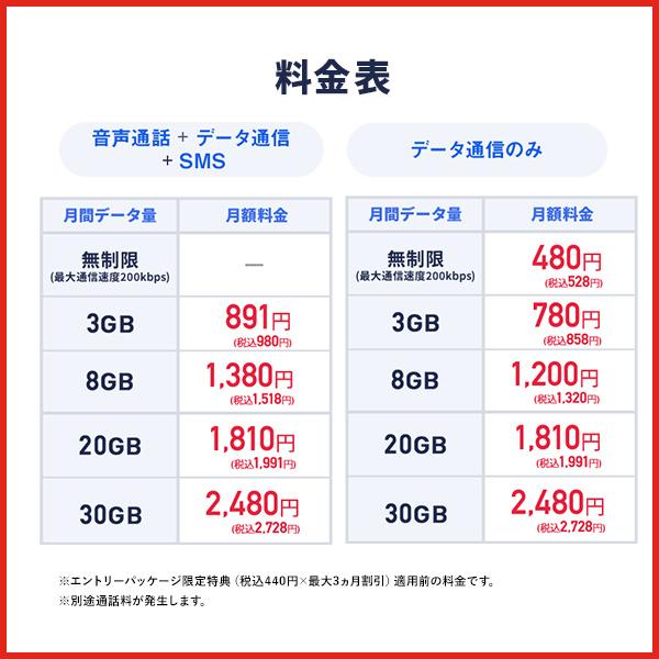 LIBMO エントリーパッケージ ドコモ対応SIM データ専用/SMS/音声通話 （格安SIM、SIMフリー） : libmo001 : LIBMO Yahoo!ショップ - 通販 ...