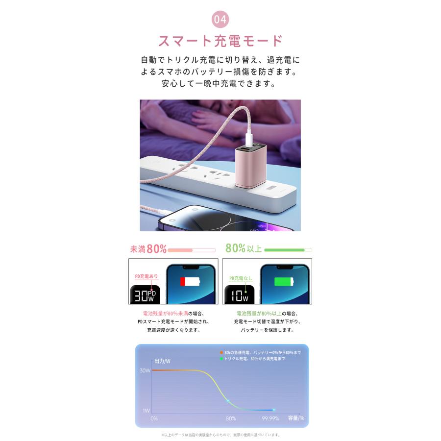 アイフォン16 充電器 30W USB-C スマホ 超小型 PD対応 GaN充電器 ACアダプター コンセントUSB iPhone 急速充電タイプC タブレット 全機種対応 ...