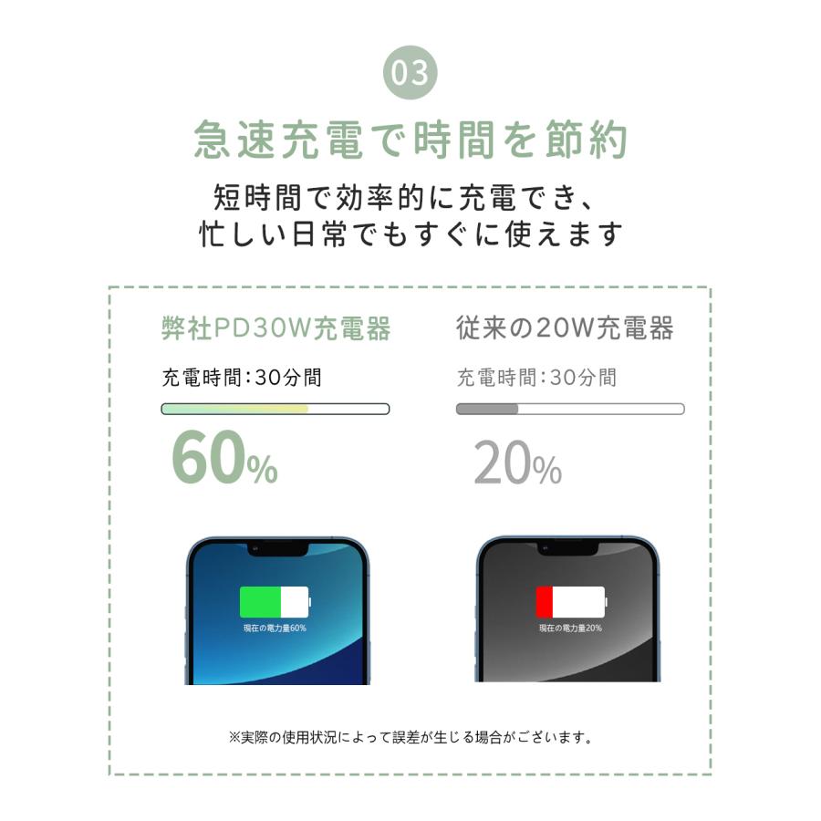 アイフォン16 充電器 充電器 30W USB-C スマホ 超小型 PD対応 GaN充電器 30W ACアダプター コンセントUSB iPhone 急速充電タイプC タブレット 全機種対応 ...