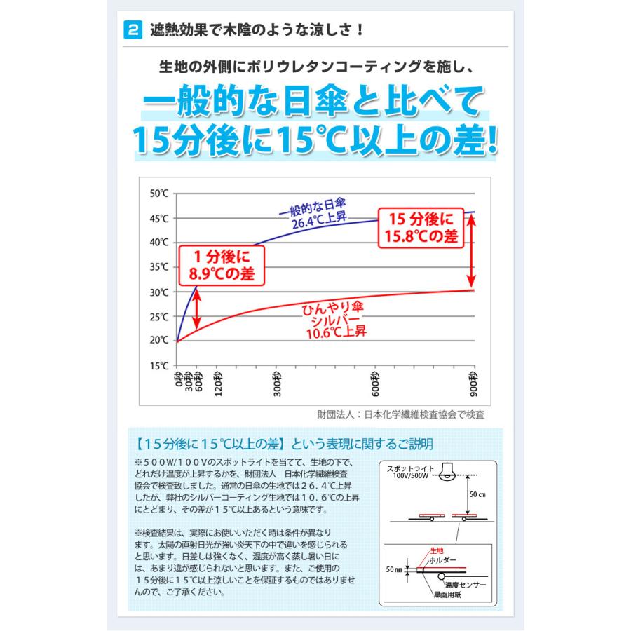 Lieben 日傘 折りたたみ 晴雨兼用 軽量 レディース UVカット 遮熱 遮光 ひんやり傘 LIEBEN-0577 シルバー／ローズ ネイビー : リーベン Yahoo!店 - 通販 ...