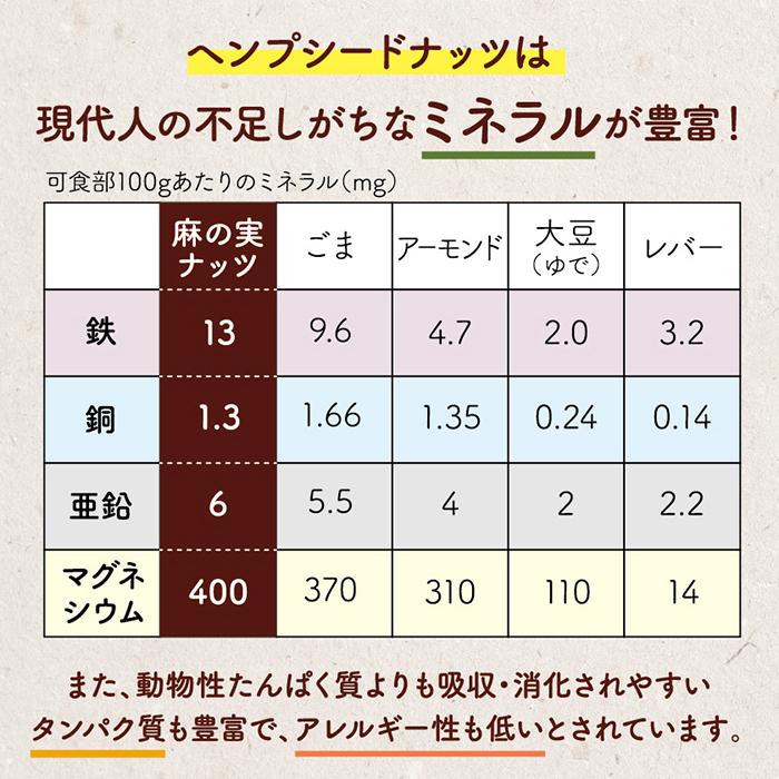 麻の実 ナッツ ヘンプシードナッツ 130g 3袋セット 食用 非加熱 無農薬 低糖質 hempseed スーパーフード ダイエット 健康食品 カナダ産 : Cielo blu - 通販 ...