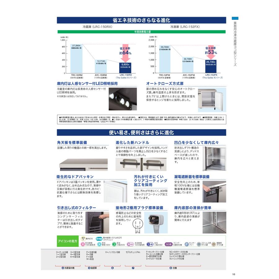 フクシマガリレイ 冷蔵コールドテーブル LRC-080RX 冷蔵111L 横型冷蔵庫 インバーター制御 薄型 幅755×奥行600×高さ800(mm) 送料無料 新品 業務用 : Re ...