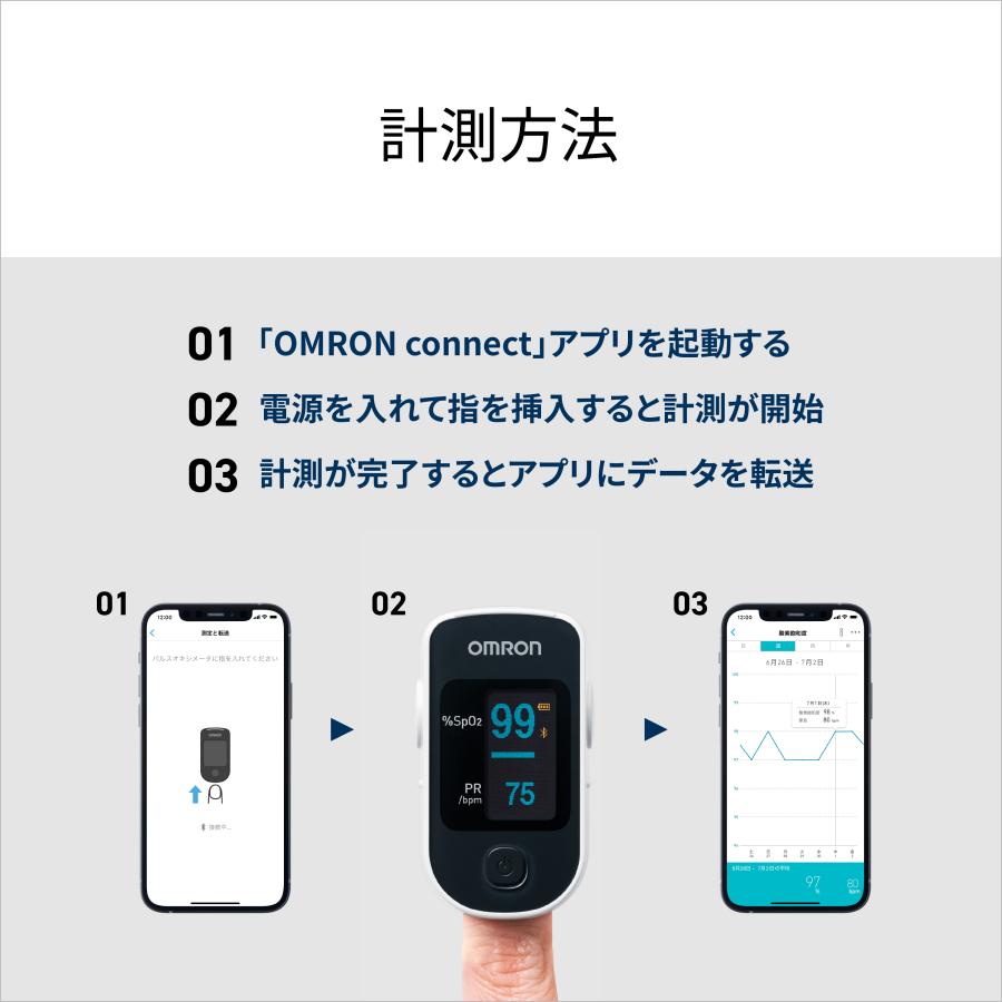オムロン パルスオキシメータ HPO-200T3 パルスオキシメーター 小児用 成人用 スマホ連動 Bluetooth対応 血中酸素飽和度 SpO2 脈拍数 特定保守管理医療機器 :HPO ...