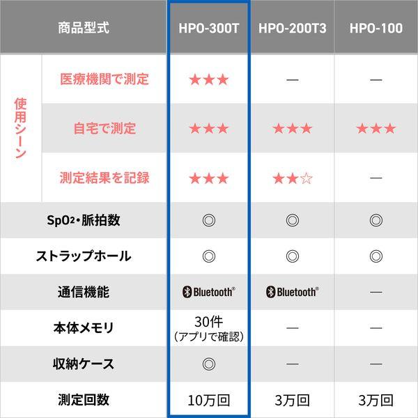 オムロン パルスオキシメータ HPO-300T パルスオキシメーター 小児使用可能 成人用 家庭用 スマホ連動 Bluetooth対応 血中酸素飽和度 SpO2 脈拍数 健康管理 : オムロン ...