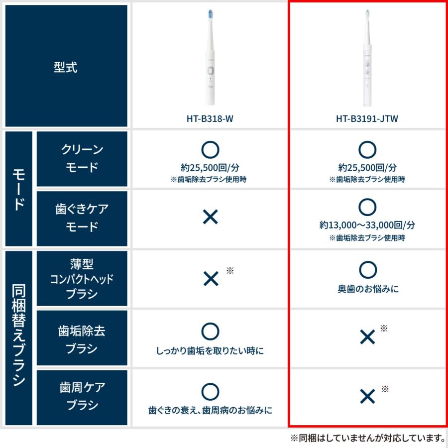 オムロン 公式 音波式電動歯ブラシ HT-B3191-JTW ホワイト 音波式 充電式 ナビタイマー搭載 : オムロン ヘルスケア公式 Yahoo!店 - 通販 - Yahoo!ショッピング