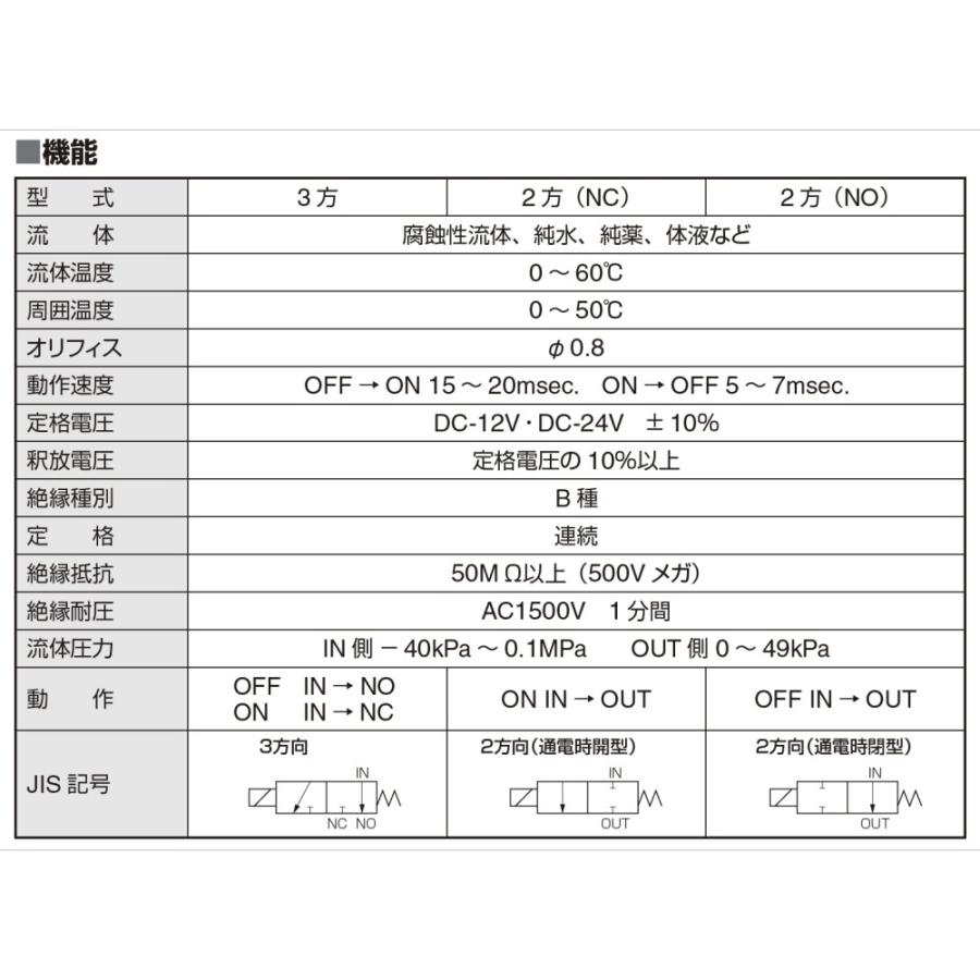 サンプラテック 電磁弁（2方通電開） EXAK-2-NC （DC24V） 04454 1台 : 生活計量(ライフスケール) - 通販 ...