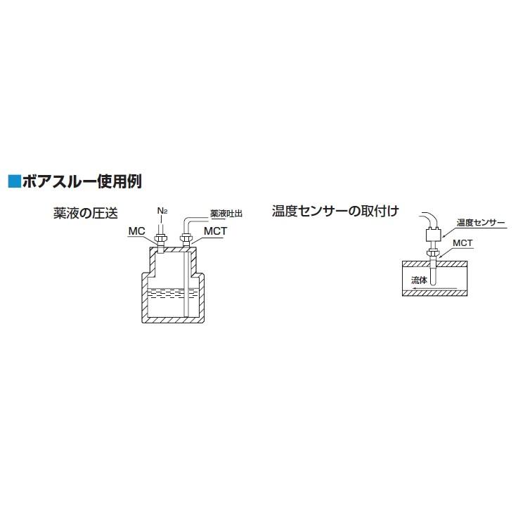 サンプラテック PTFEボアースルージョイント（ボアスルーコネクター30シリーズ） 30-8MCT 6C 12196 1個 : 生活計量 ...