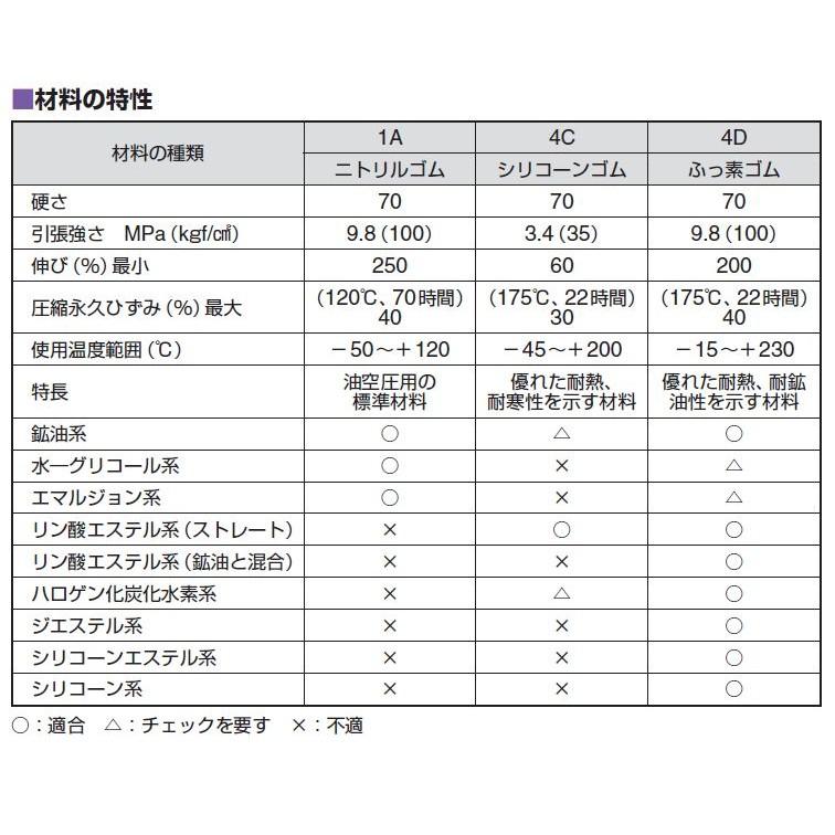 サンプラテック Oリング（Pシリーズ） フッ素ゴム P21 （10個入） 2.4×20.8mm 23164 1組（10個） : 生活計量 ...