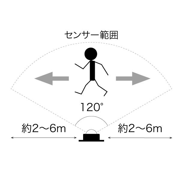 JEFCOM [法人限定] SJ-NH06-PHS ジェフコム 人感センサースイッチ DENSAN デンサン [ SJNH06PHS ] : 照明専門店ライトエキスパート - 通販 ...