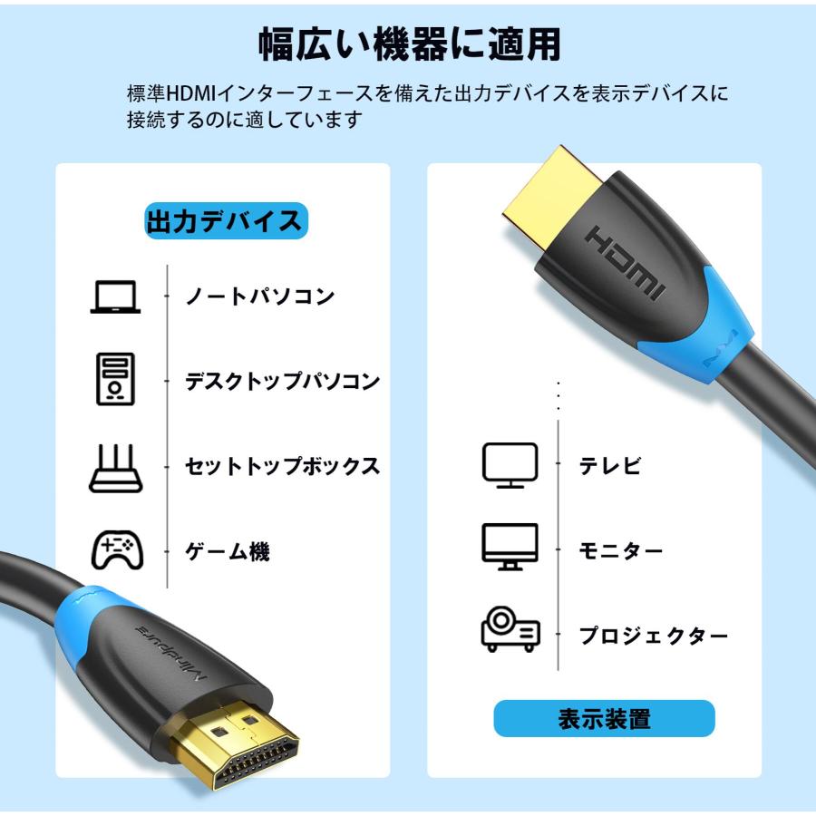 HDMIケーブル 0.5m 1m 1.5m 2m 3m 5m Ver.2.0b フルハイビジョン HDMI 4K 8K 3D 対応 50cm ...